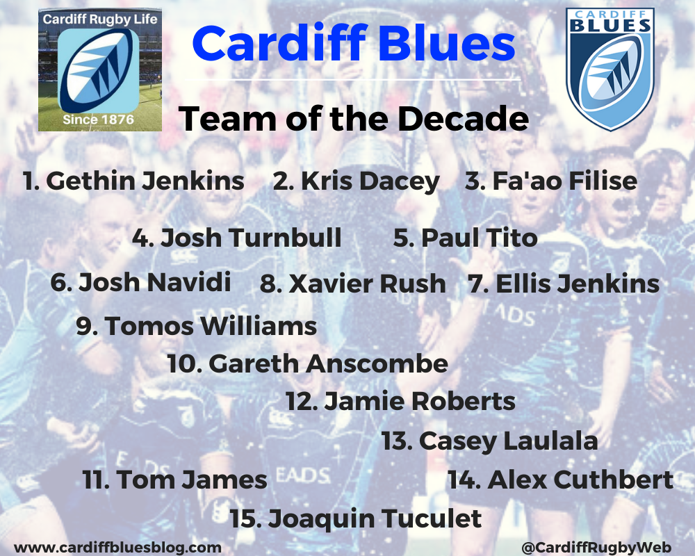 Cardiff Blues Team of the Decade – Cardiff Rugby Life